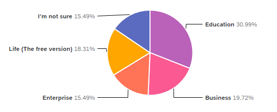 Microsoft Teams Case Study